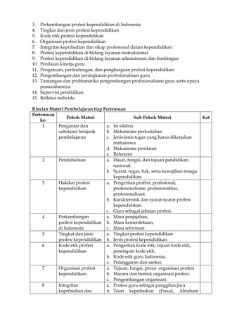 Silabus profesi kependidikan 1415 | PDF