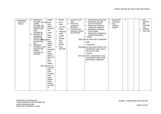 Silabus rpl 02 menerapkan algoritma pemrograman tingkat das2 | DOC