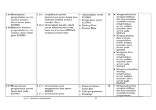 Silabus Basis Data Rekayasa Perangkat Lunak | PPT
