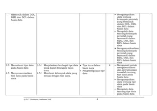 Silabus Basis Data Rekayasa Perangkat Lunak | PPT
