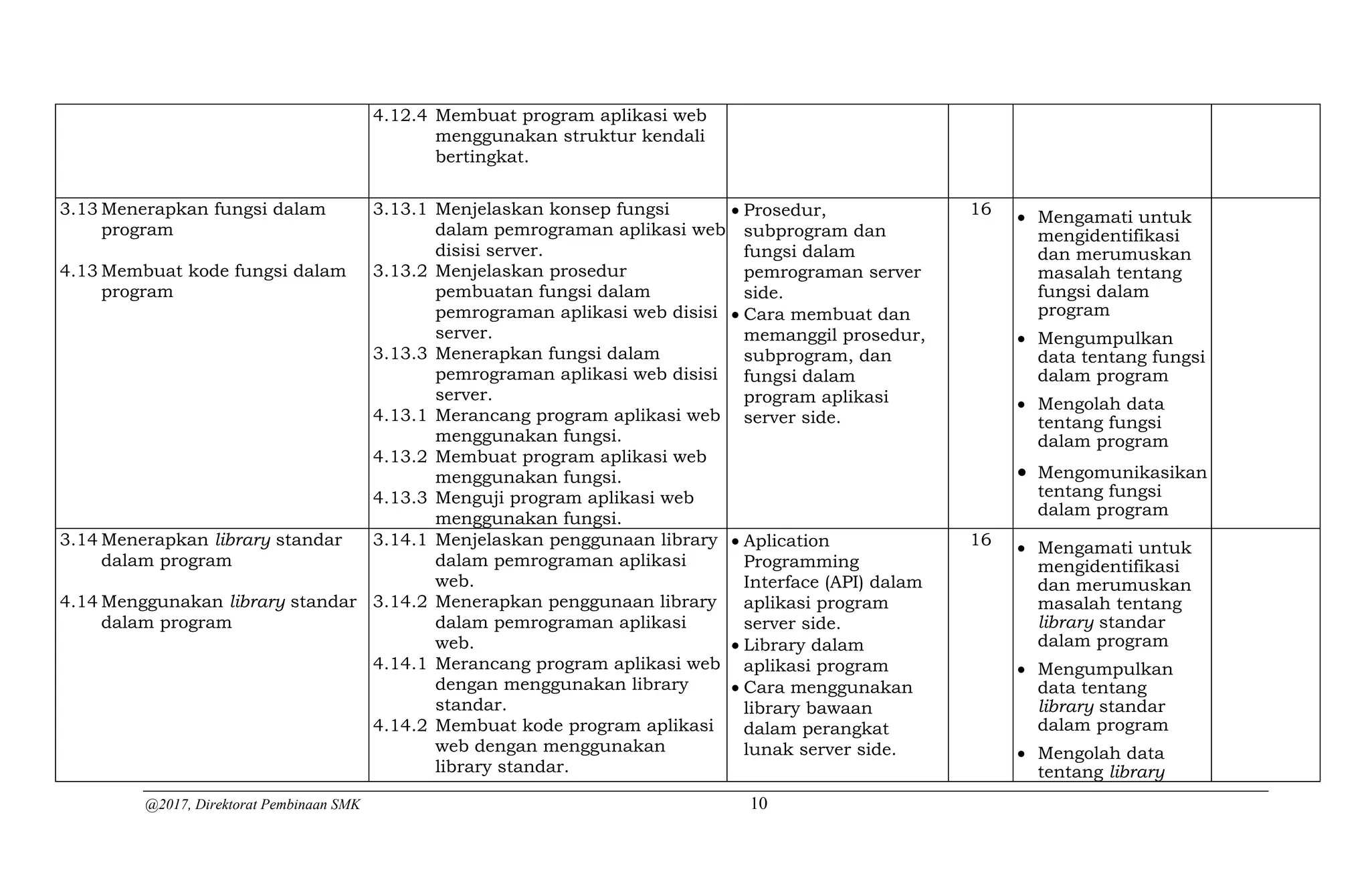 SILABUS_RPL_Pemrograman_Web_dan_Perangka.docx