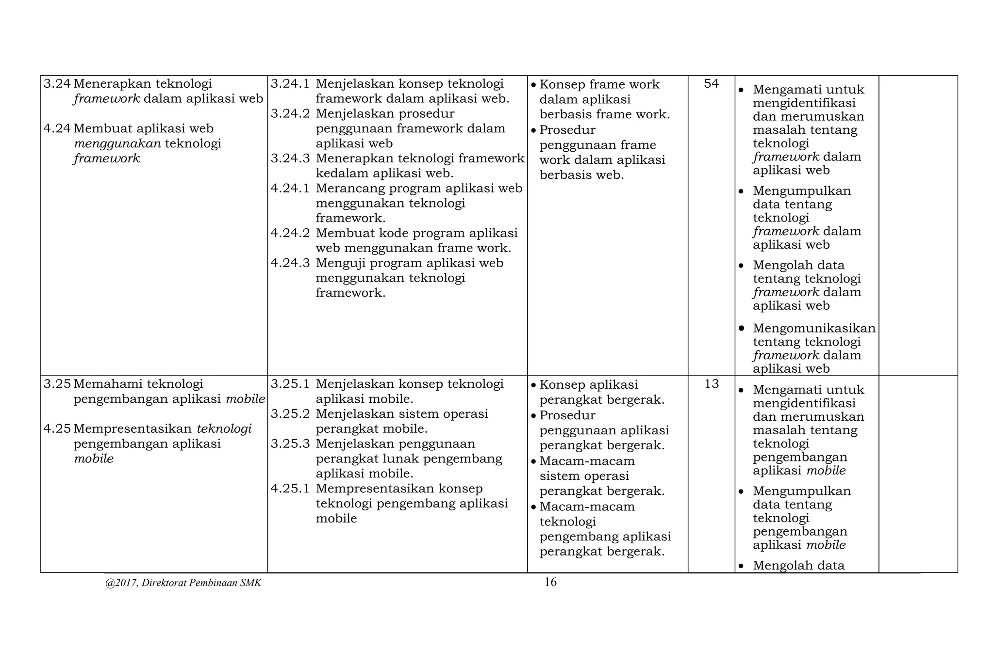 SILABUS_RPL_Pemrograman_Web_dan_Perangka.docx