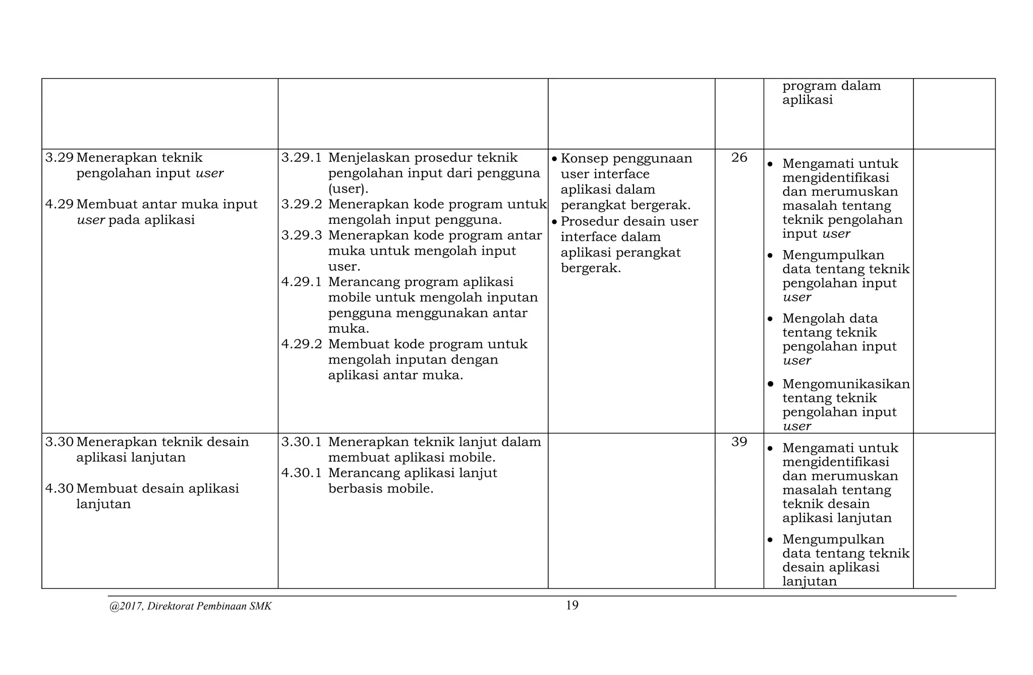 SILABUS_RPL_Pemrograman_Web_dan_Perangka.docx