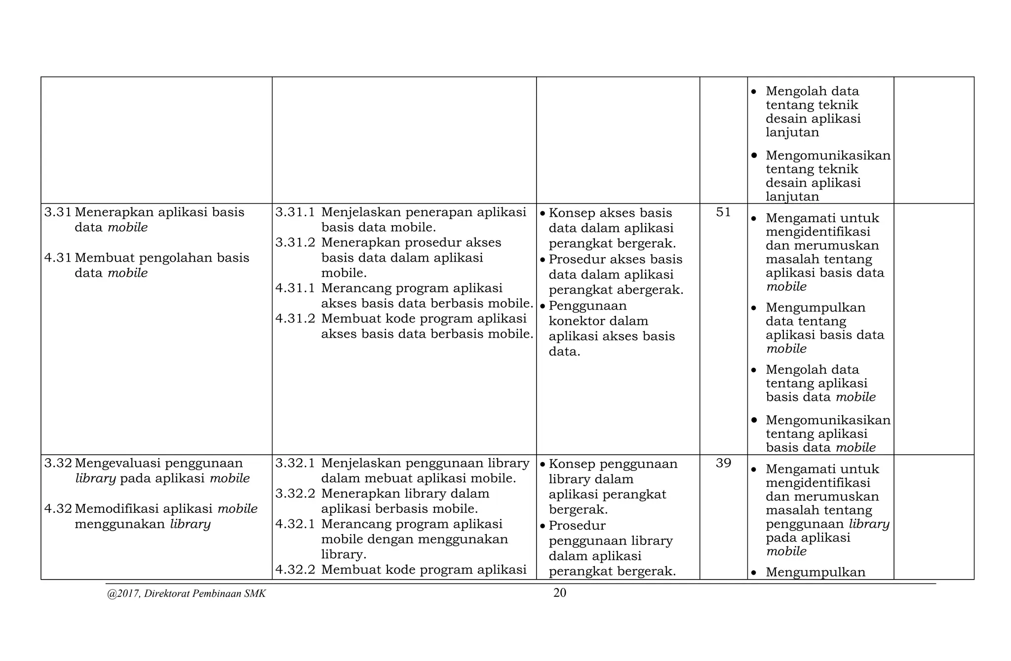 SILABUS_RPL_Pemrograman_Web_dan_Perangka.docx