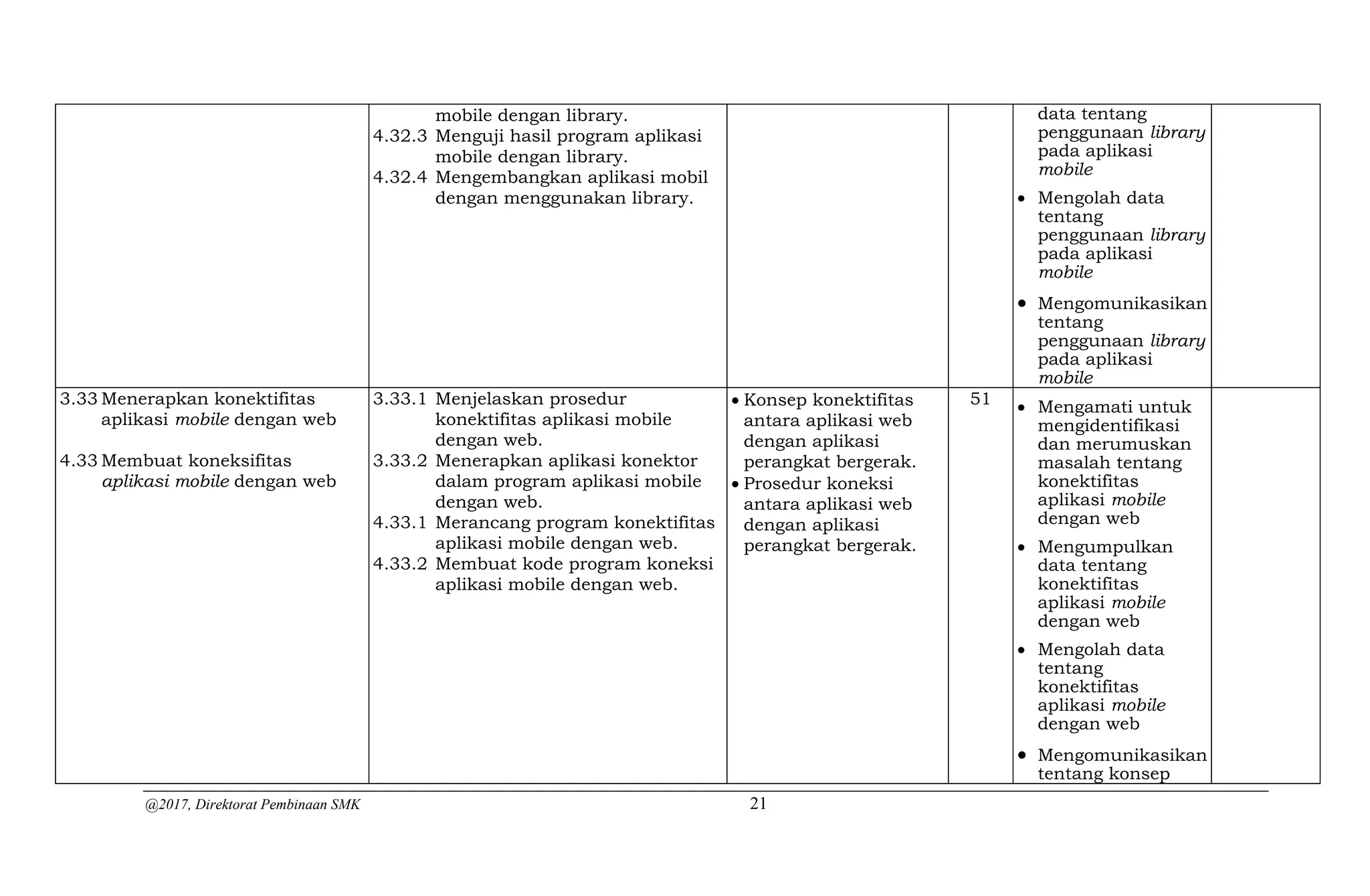 SILABUS_RPL_Pemrograman_Web_dan_Perangka.docx