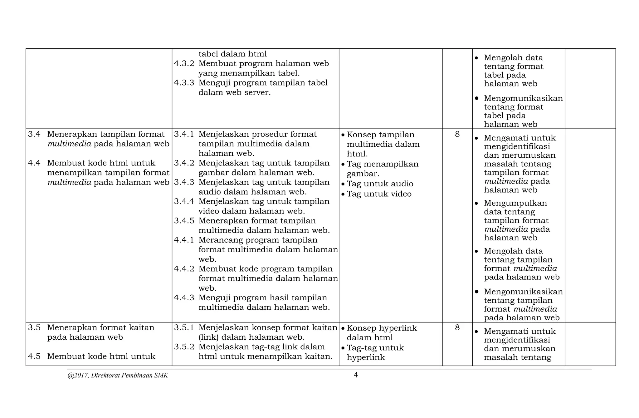 SILABUS_RPL_Pemrograman_Web_dan_Perangka.docx