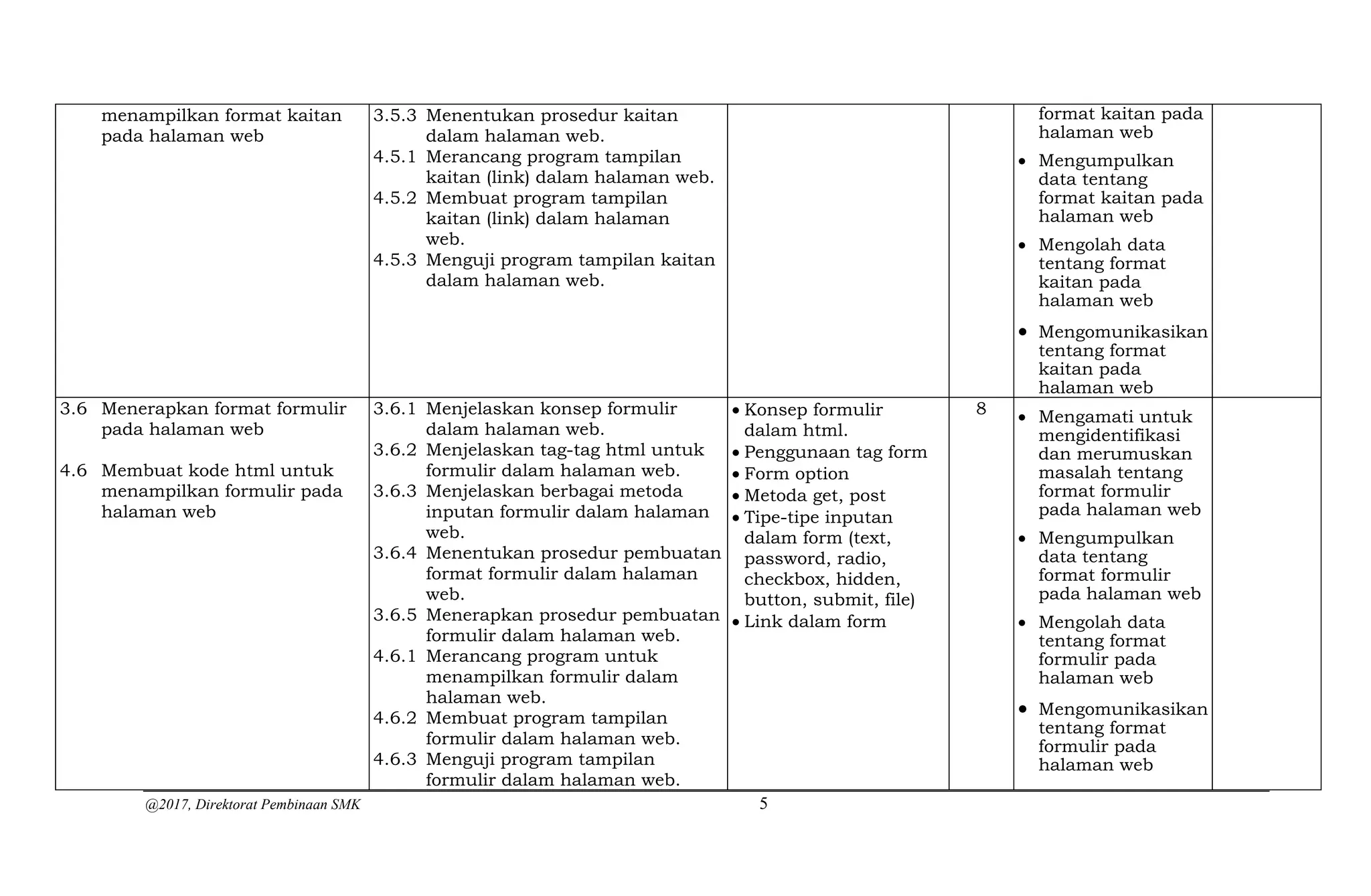 SILABUS_RPL_Pemrograman_Web_dan_Perangka.docx
