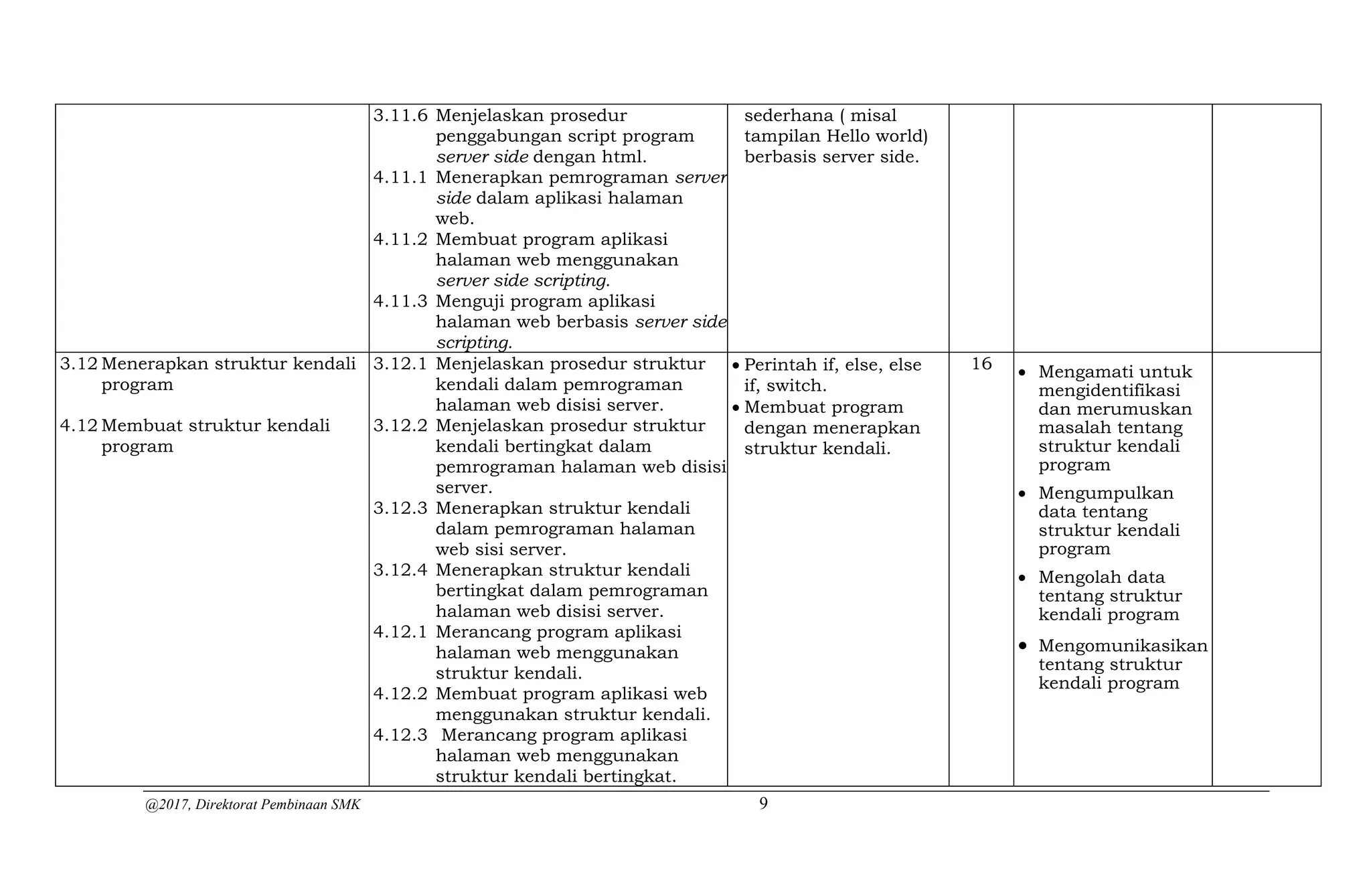 SILABUS_RPL_Pemrograman_Web_dan_Perangka.docx