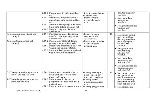 SILABUS_RPL_Pemrograman_Web_dan_Perangka.docx