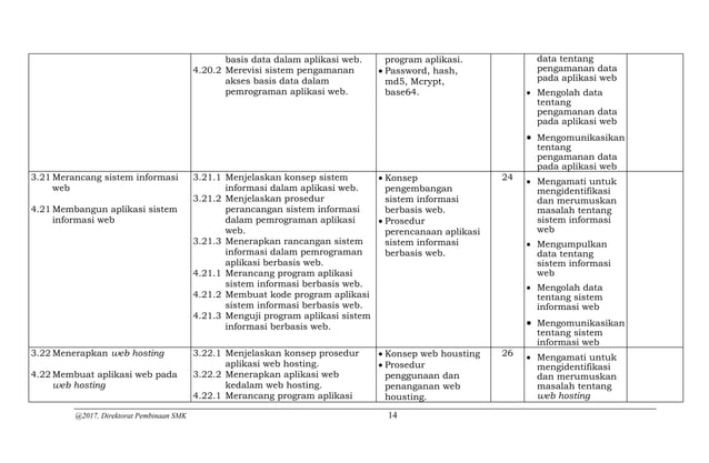 SILABUS_RPL_Pemrograman_Web_dan_Perangka.docx