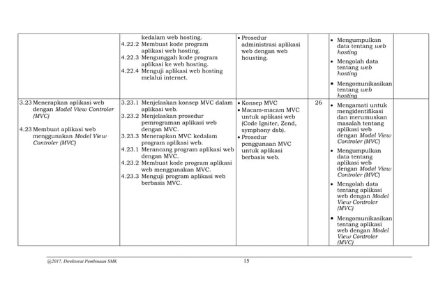 SILABUS_RPL_Pemrograman_Web_dan_Perangka.docx