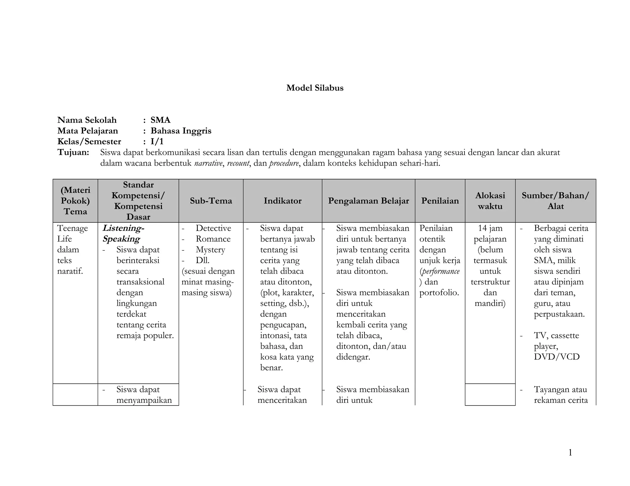 Contoh silabus dan RPP bhs inggris SMA | DOC