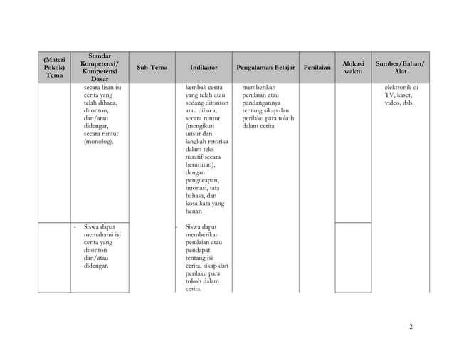 Contoh silabus dan RPP bhs inggris SMA | DOC