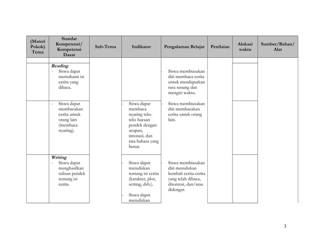 Contoh silabus dan RPP bhs inggris SMA | DOC