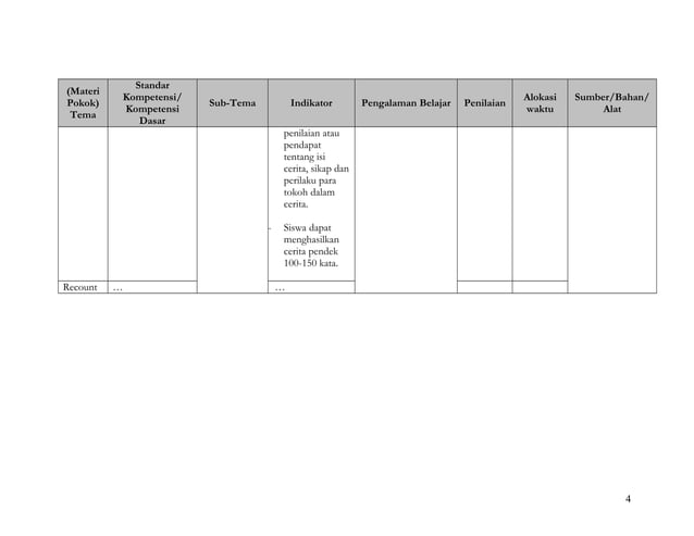 Contoh silabus dan RPP bhs inggris SMA | DOC