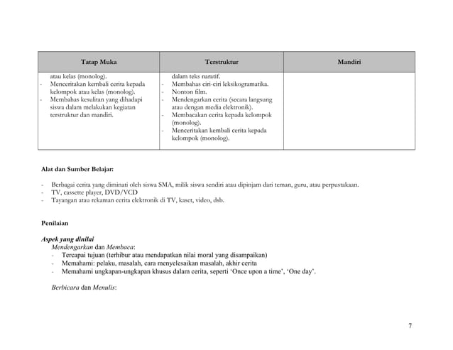 Contoh silabus dan RPP bhs inggris SMA | DOC