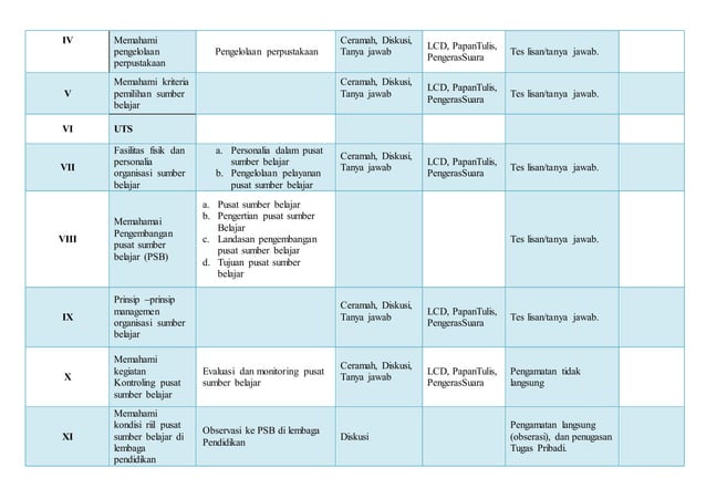 Silabus & RPS PPSB 2018 | PPT