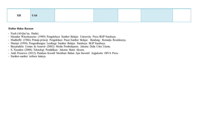Silabus & RPS PPSB 2018 | PPT