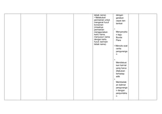 SILABUS SBK KELAS 1.pdf KELAS 1 SD KELAS 1 SD | PPT