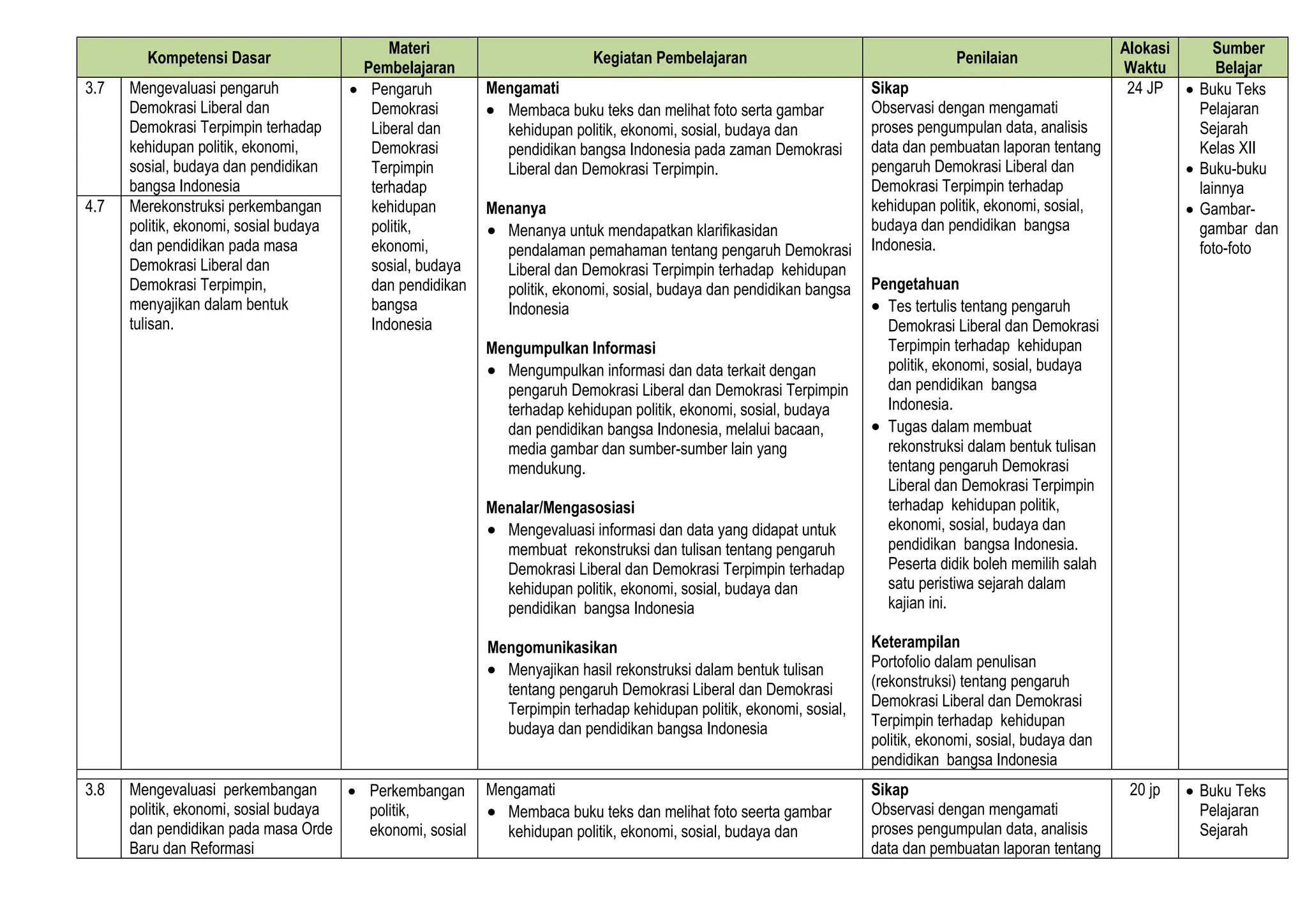 Silabus Sejarah Indonesia Kelas 12 kurikulum 2013 .doc