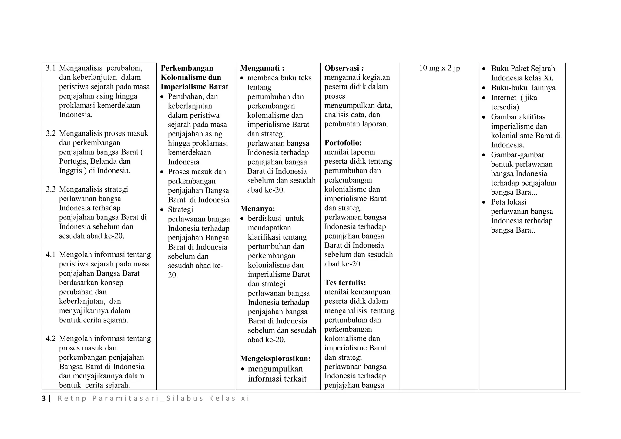 Silabus Sejarah Kelas XI sebagai acuan m | DOCX
