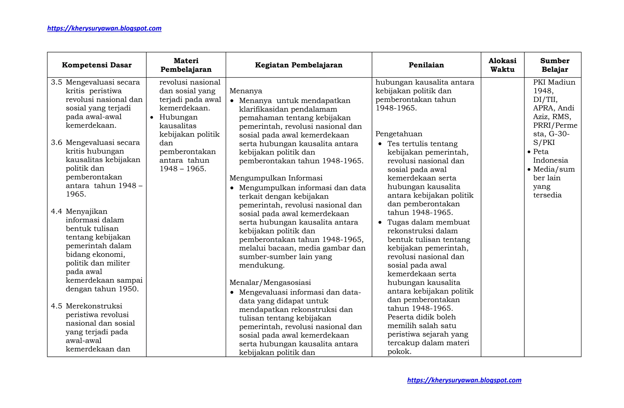 Silabus sejarah Indonesia untuk kelas 12 | DOC