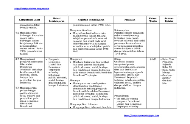 Silabus sejarah Indonesia untuk kelas 12 | DOC