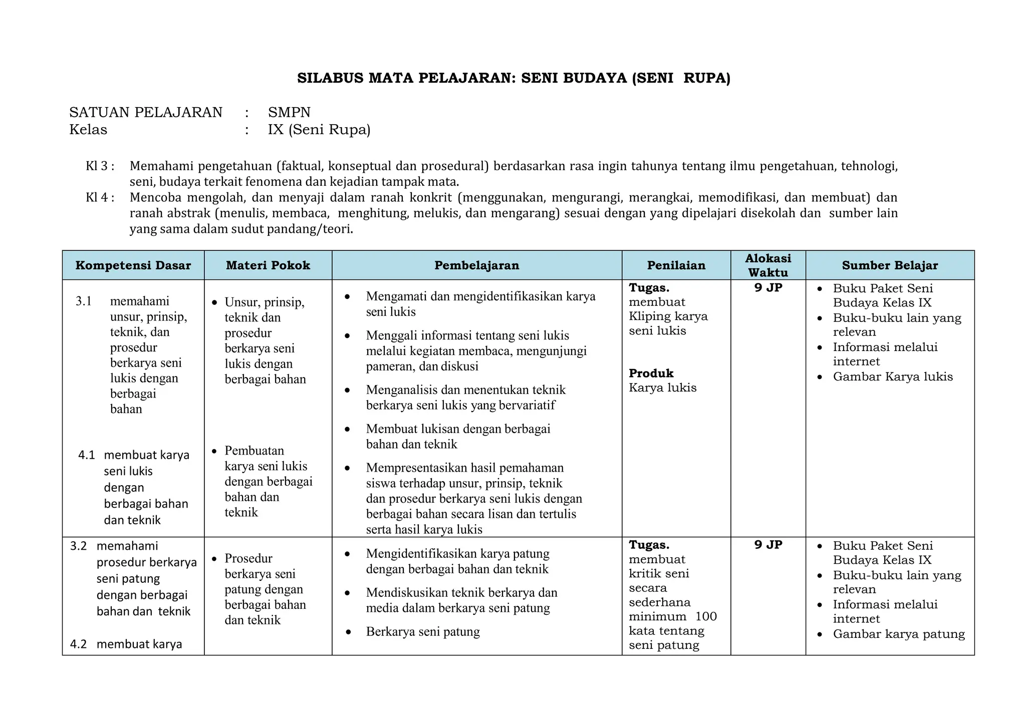 silabus mata pelajaran seni budaya baruw | PPT
