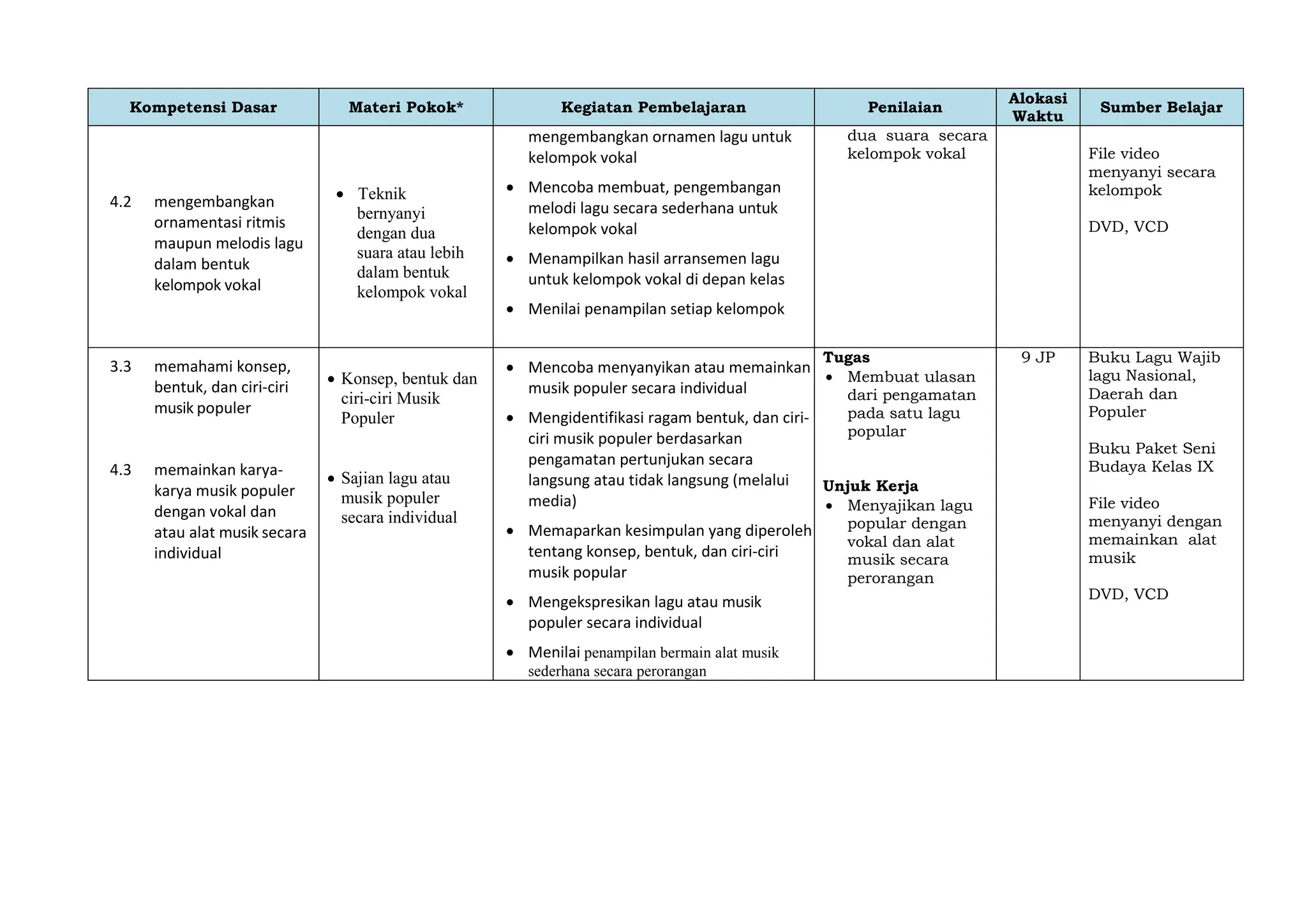 silabus mata pelajaran seni budaya baruw | PPT