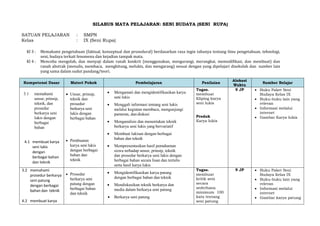 silabus mata pelajaran seni budaya baruw | PPT