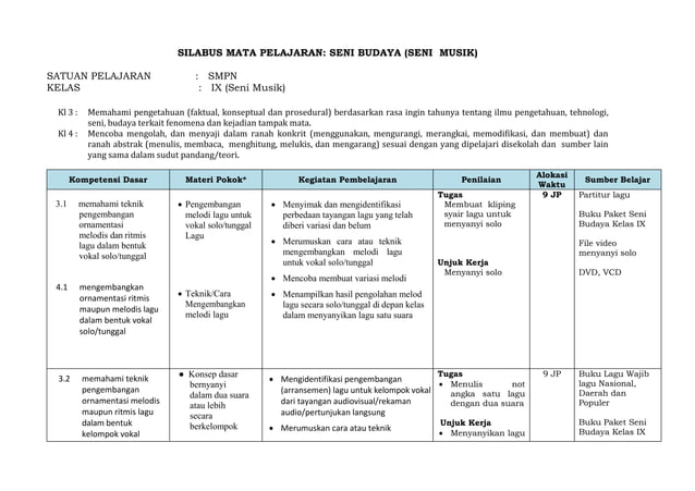 silabus mata pelajaran seni budaya baruw | PPT