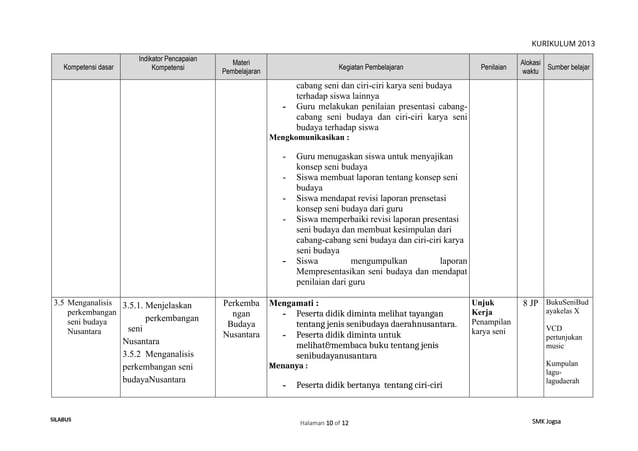 Silabus Seni budaya kelas X (sepuluh ) sekolah menengah negeri.docx