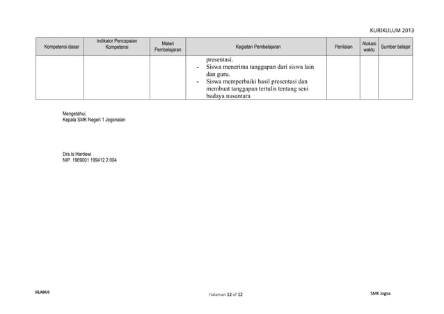 Silabus Seni budaya kelas X (sepuluh ) sekolah menengah negeri.docx