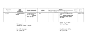 Silabus seni rupa ix 1 | DOC