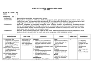 Silabus seni rupa kls 10 wajib pilihan | DOC