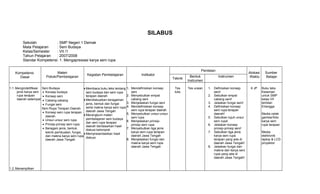 Silabus seni rupa vii 1 | PPT