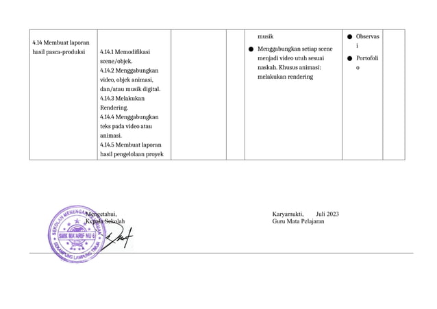 Silabus Simdig Ujian Semester Berbasis Komputer dan Android | DOCX