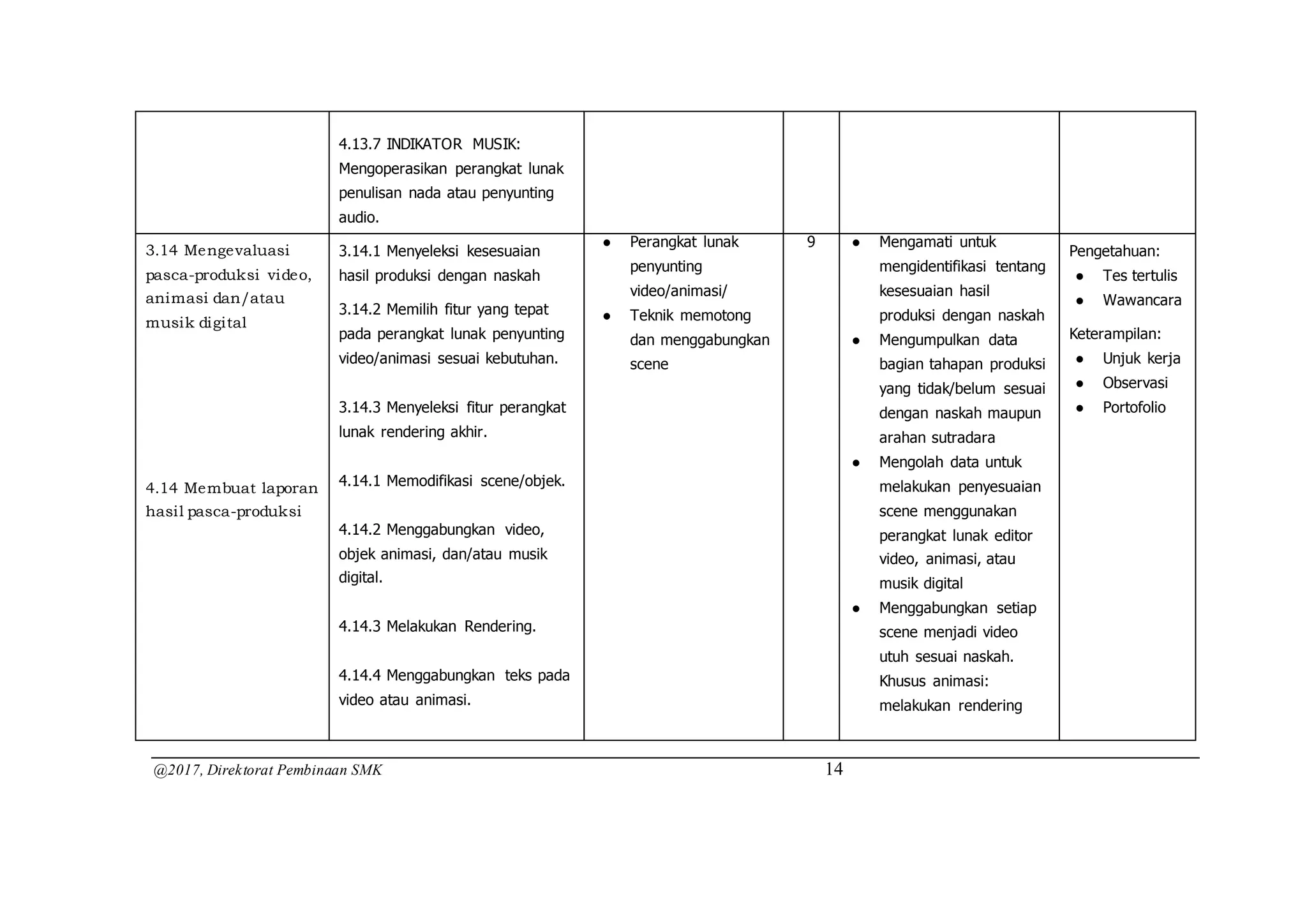Silabus simdig psmk | DOCX
