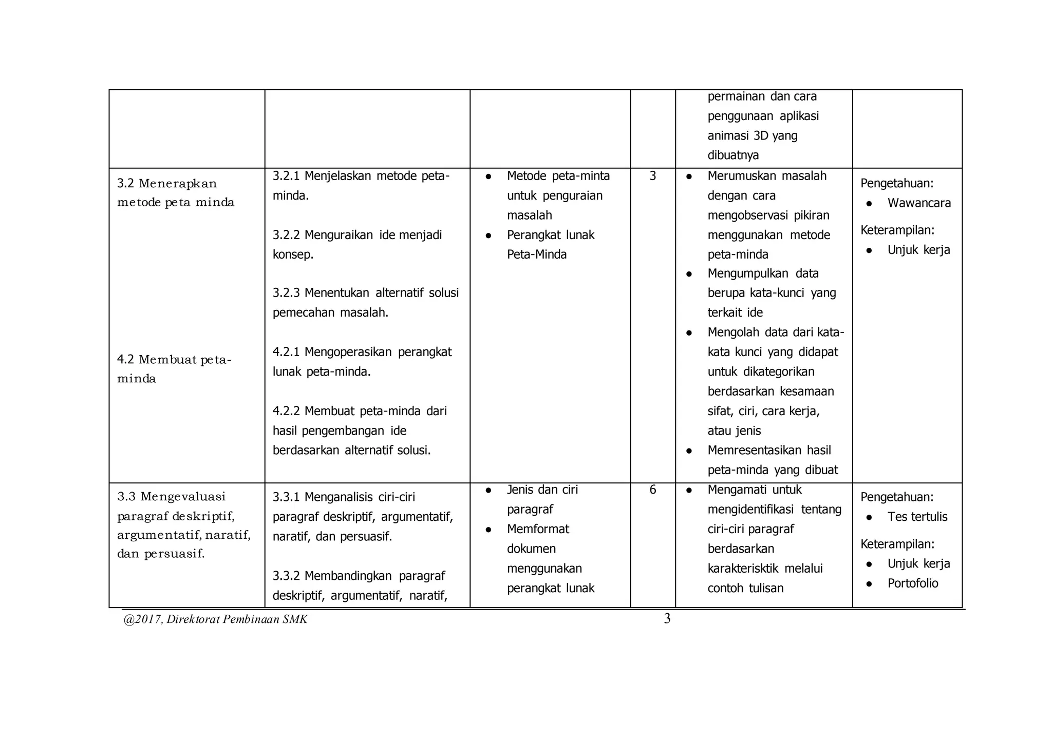 Silabus simdig psmk | DOCX
