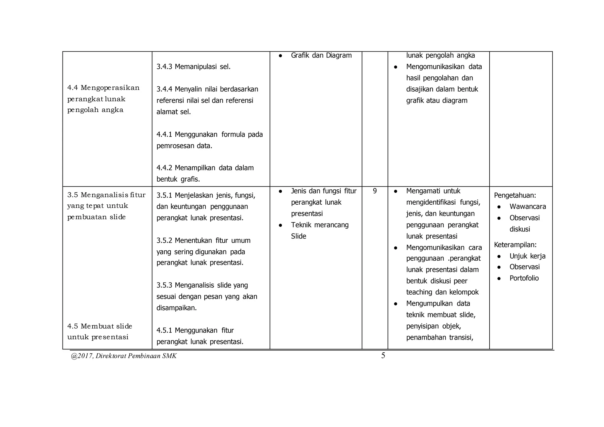 Silabus simdig psmk | DOCX
