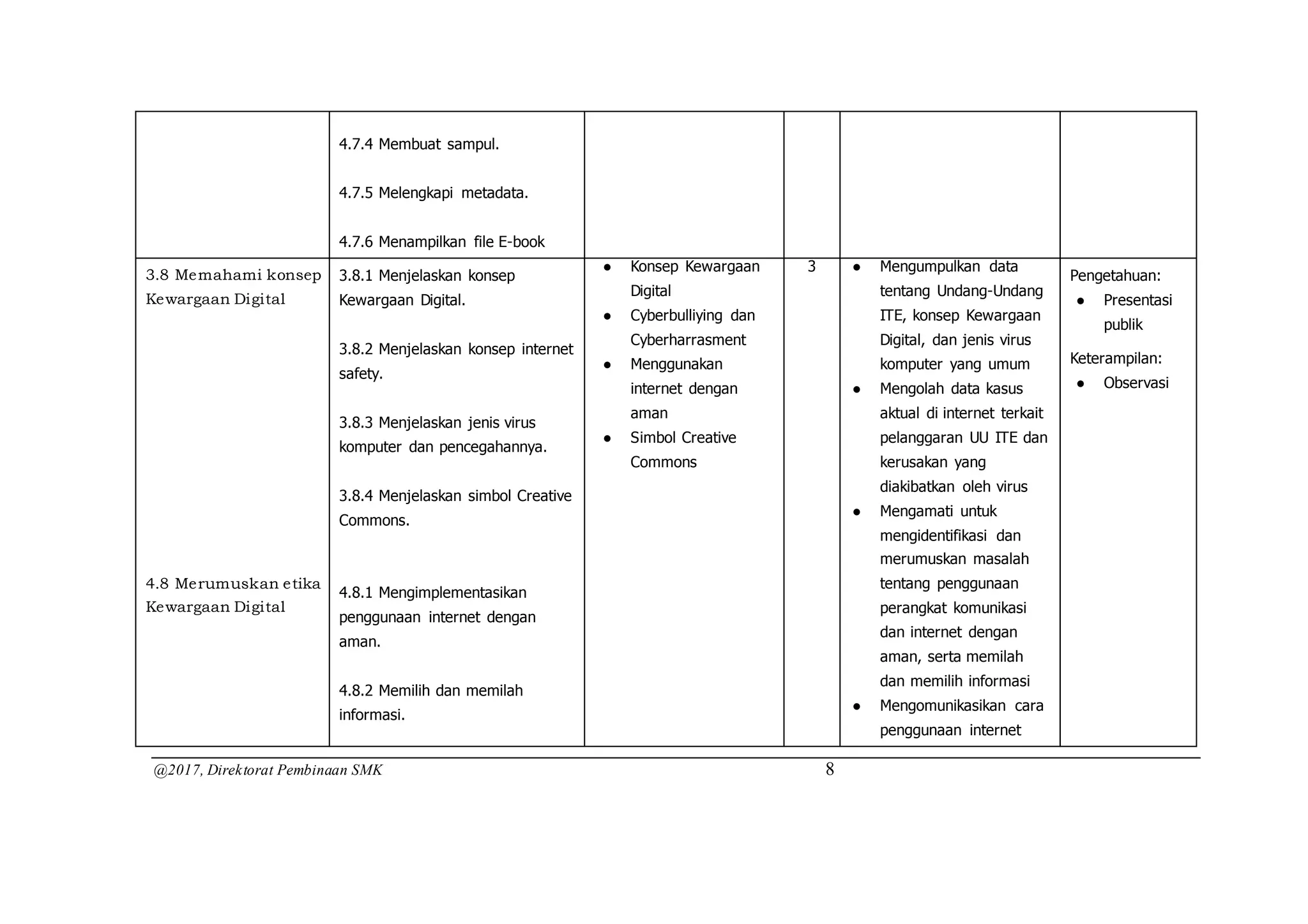 Silabus simdig psmk | DOCX