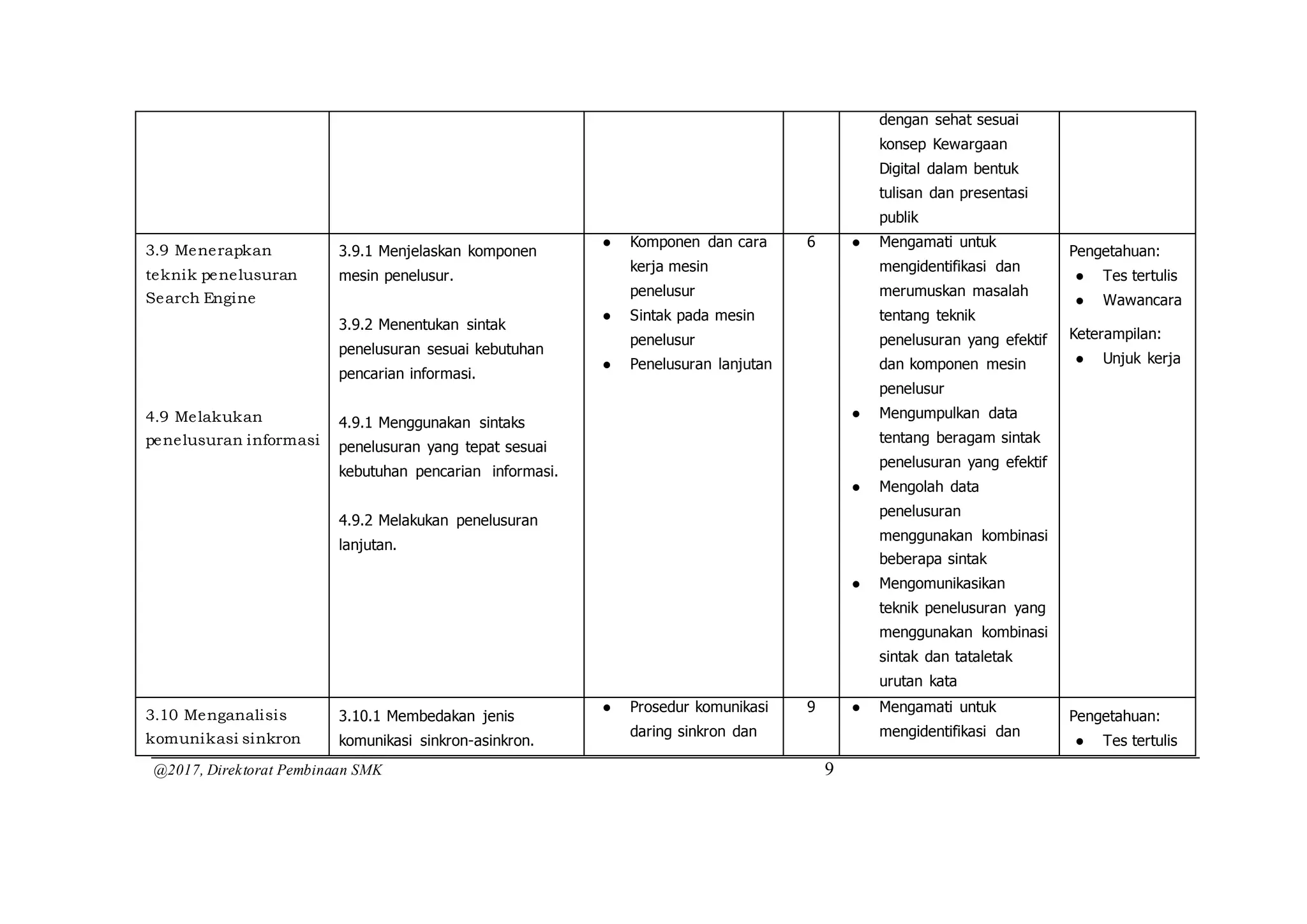 Silabus simdig psmk | DOCX