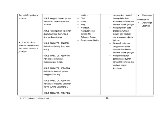 Silabus simdig psmk | PPT