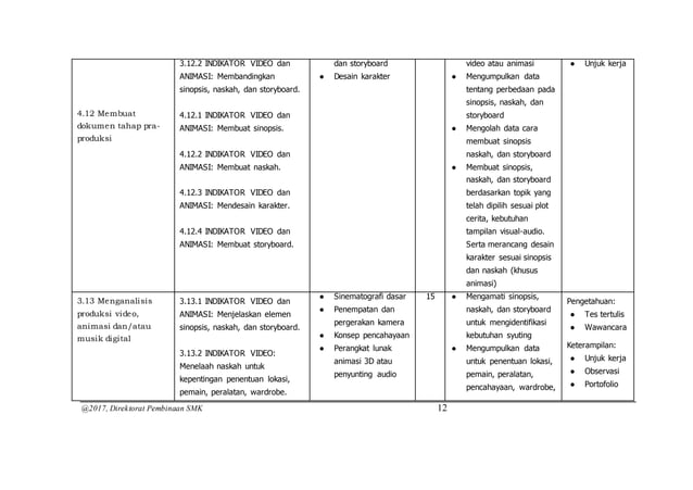 Silabus simdig psmk | DOCX
