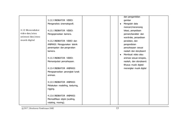 Silabus simdig psmk | DOCX