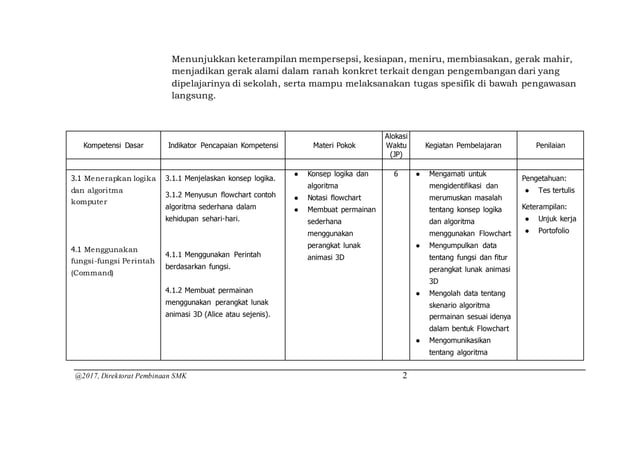 Silabus simdig psmk | DOCX