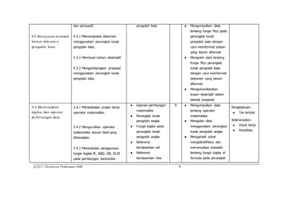 Silabus simdig psmk | DOCX