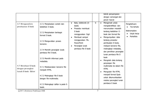 Silabus simdig psmk | PPT
