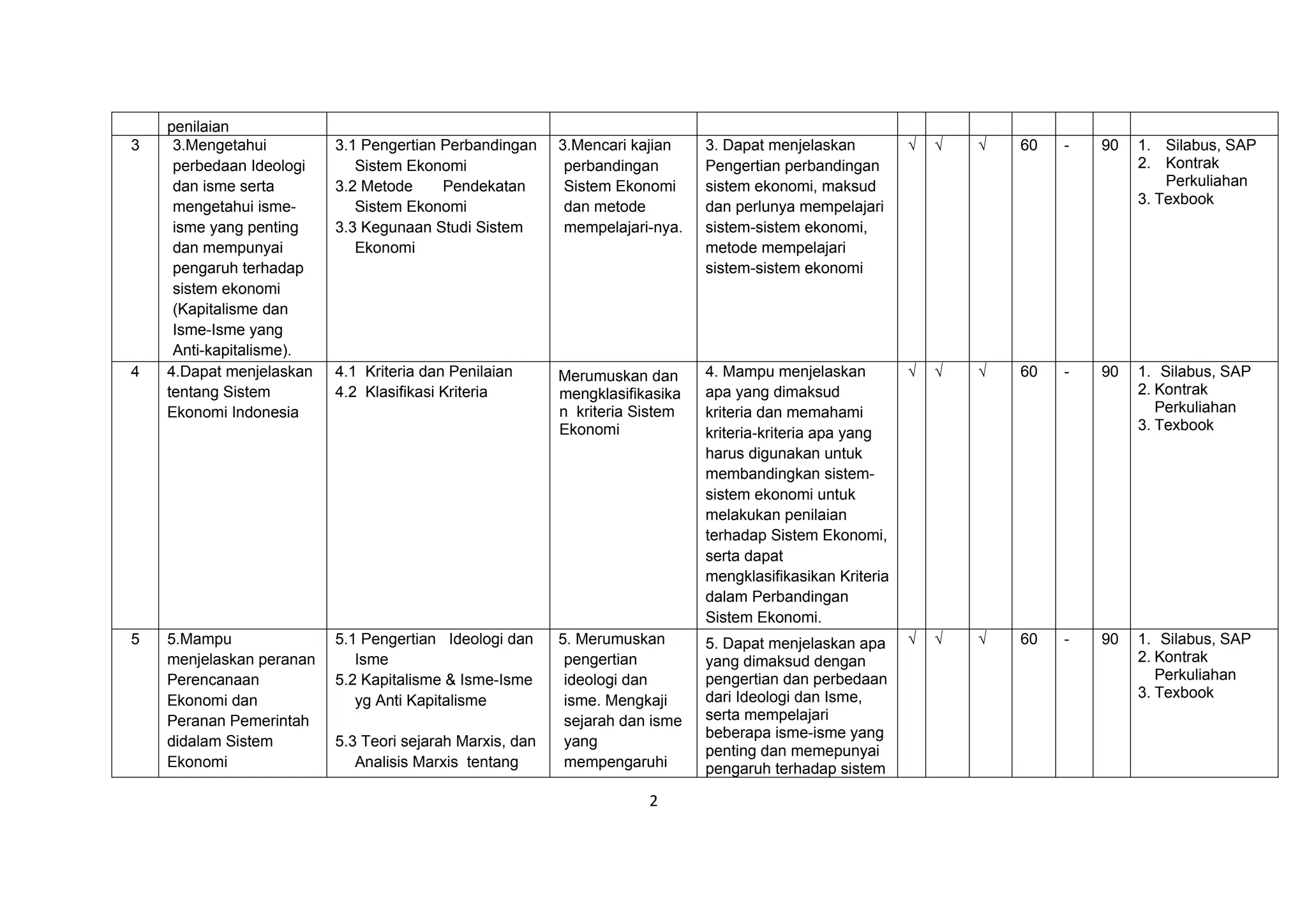 Silabus sistem ekonomi Indonesia (1).doc