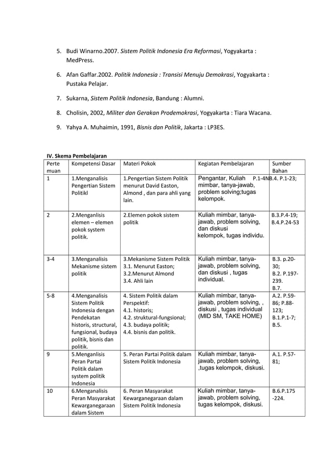 Silabus sistem politik indonesia 2011 cholisin | DOC